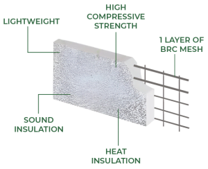 Pembekal Terbesar Produk IBS Lightweight Solid Panel Wall